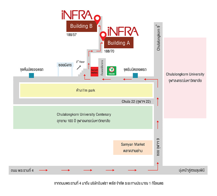 งาน หางาน สมัครงาน INFRA PLUS CO.,LTD. | หัวหน้างานวิเคราะห์ระบบ ...