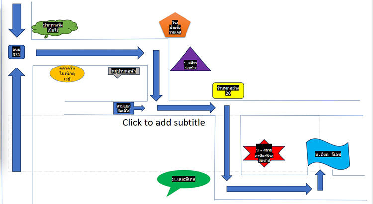 งาน หางาน สมัครงาน บริษัท ลิงค์ จีเอช จำกัด | BOI & Import-Export - JobThai